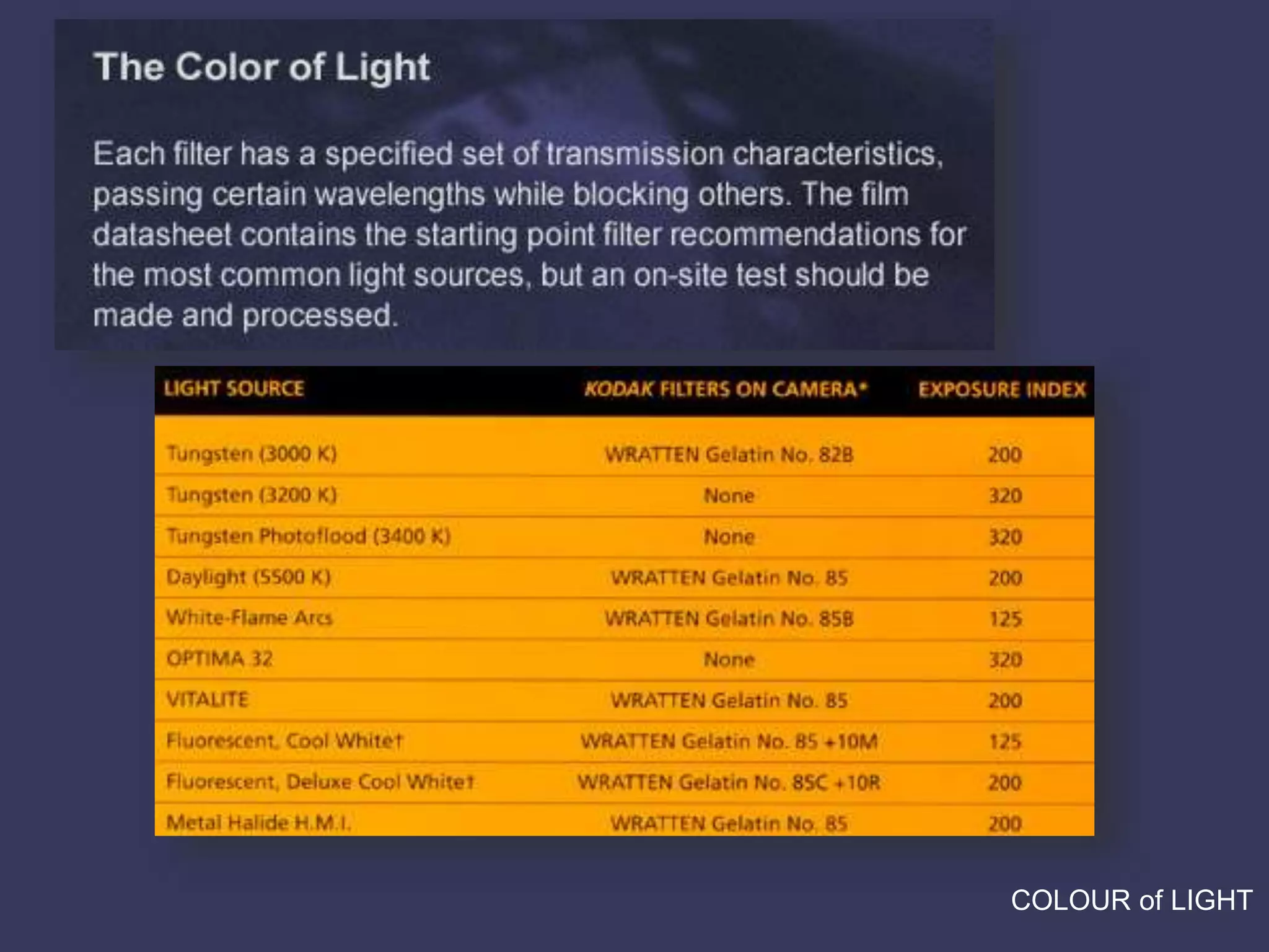 Introduce to lighting_Pengantar Tata Cahaya | PPTX