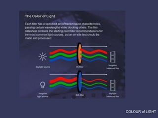 Introduce to lighting_Pengantar Tata Cahaya | PPTX