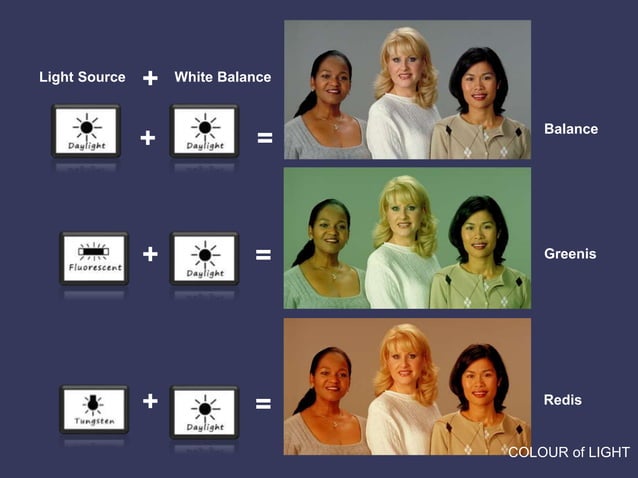 Introduce to lighting_Pengantar Tata Cahaya | PPTX