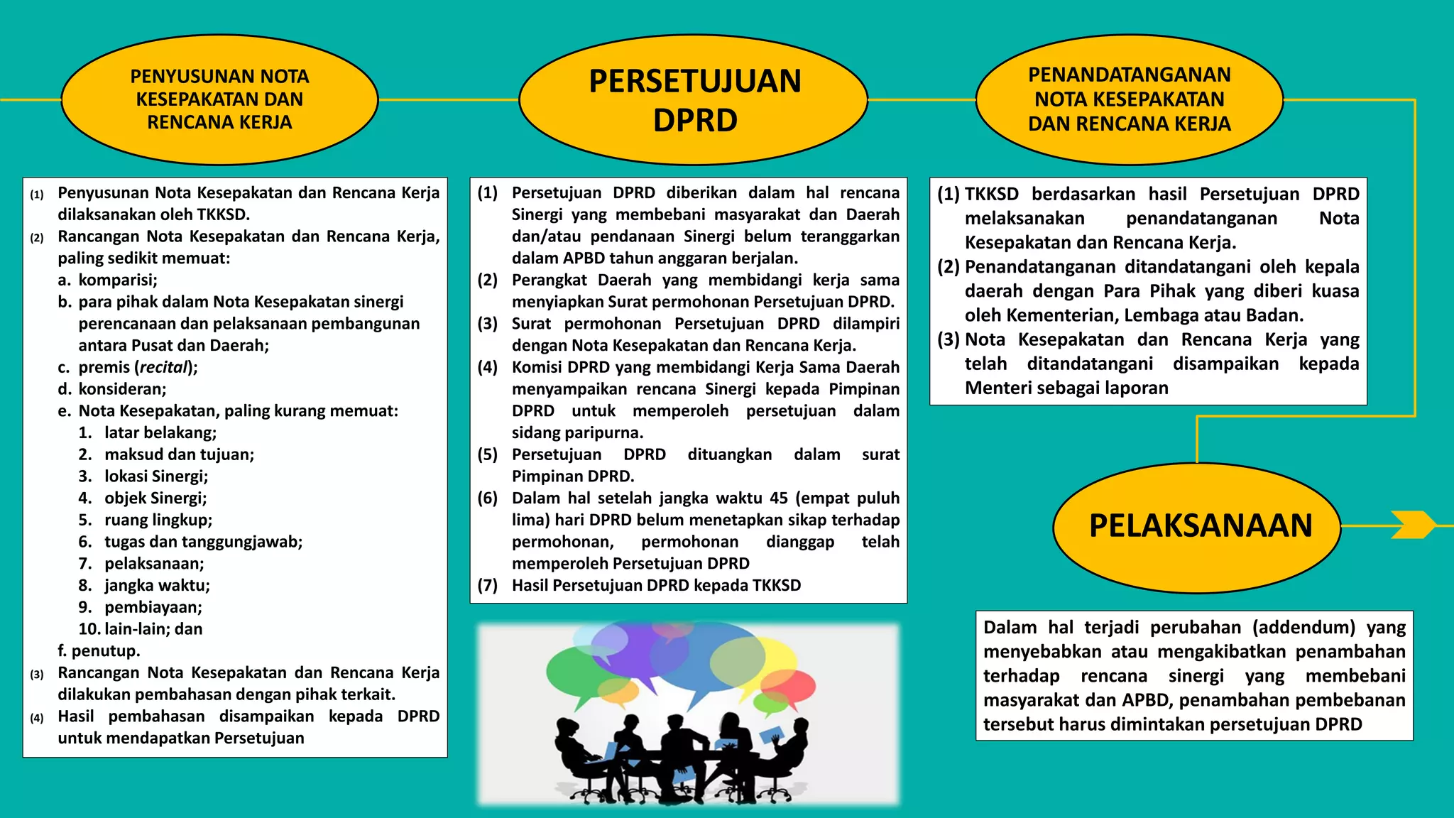 Tata Cara dan Prosedur Kerja sama Daerah_Permendagri 22_2020(1).pdf