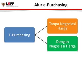 Tata Cara ePurchasing PENGADAAN BARANG DAN JASA.pptx