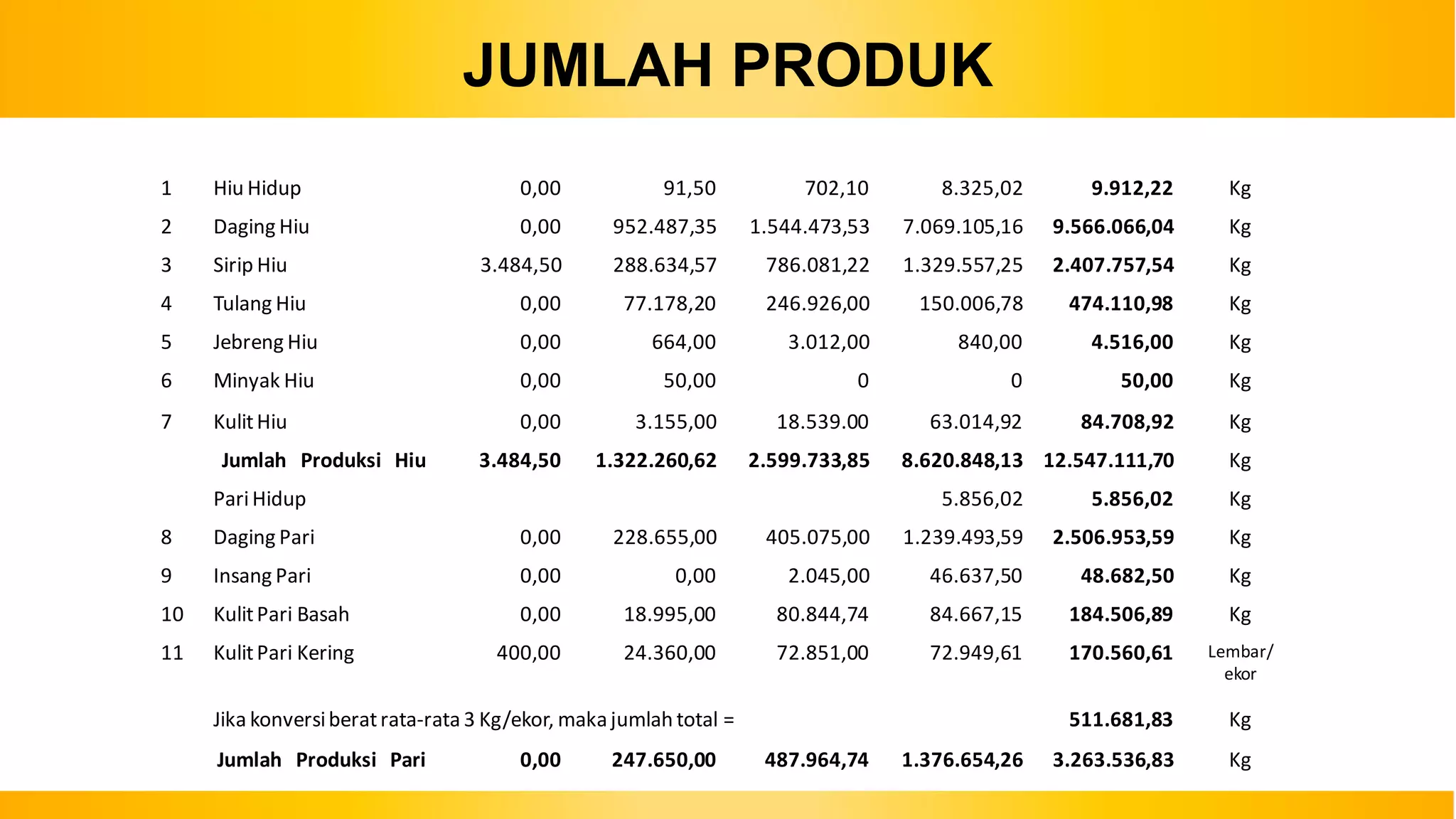 Mekanismr Identifikasi Jenis Hiu dan Pari untuk Perdagangan Ekspornya | PPT