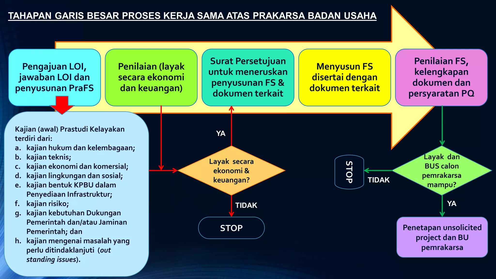 Tata Cara Kerjasama SPAM oleh Effendi Mansur | PDF