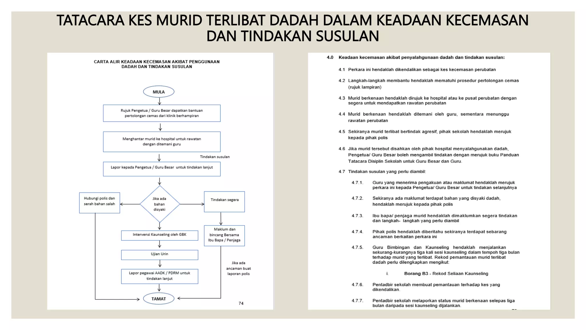 tatacara kes dadah sekolah SARAWAK.pptx