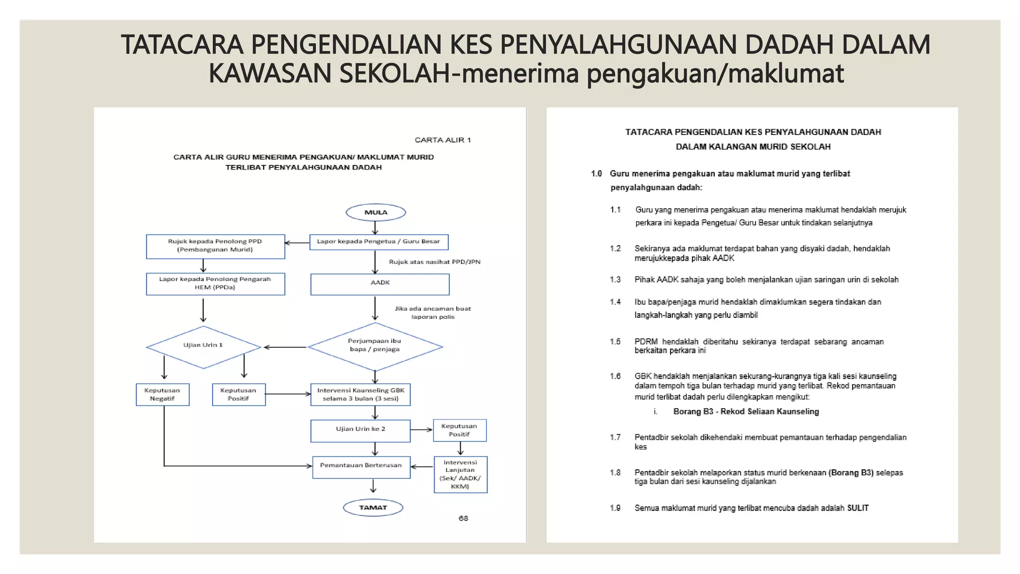 tatacara kes dadah sekolah SARAWAK.pptx