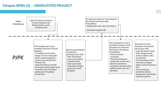Tata Cara pelaksanaan Kerjasama Pemerintah Badan Usaha.pptx