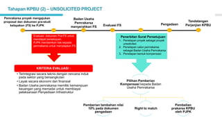Tata Cara pelaksanaan Kerjasama Pemerintah Badan Usaha.pptx