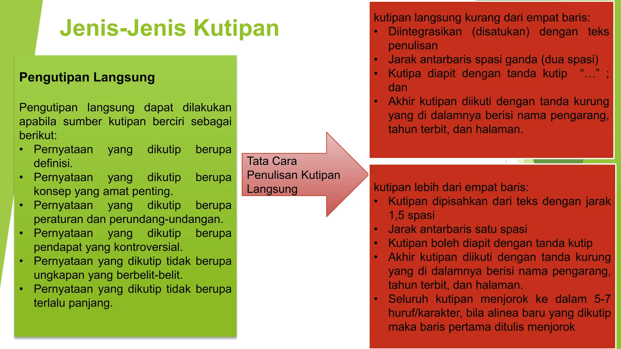 TATA CARA PENULISAN KUTIPAN PADA KARYA TULIS ILMIAH | PPTX