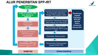 TATA CARA MEMPEROLEH SPP-IRT BAGI UMKM PANGAN made 26-04-21.pptx