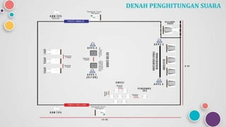 TATA CARA PELAKSANAAN PEMUNGUTAN DAN PENGHITUNGAN | PPTX