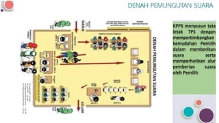 TATA CARA PELAKSANAAN PEMUNGUTAN DAN PENGHITUNGAN | PPTX