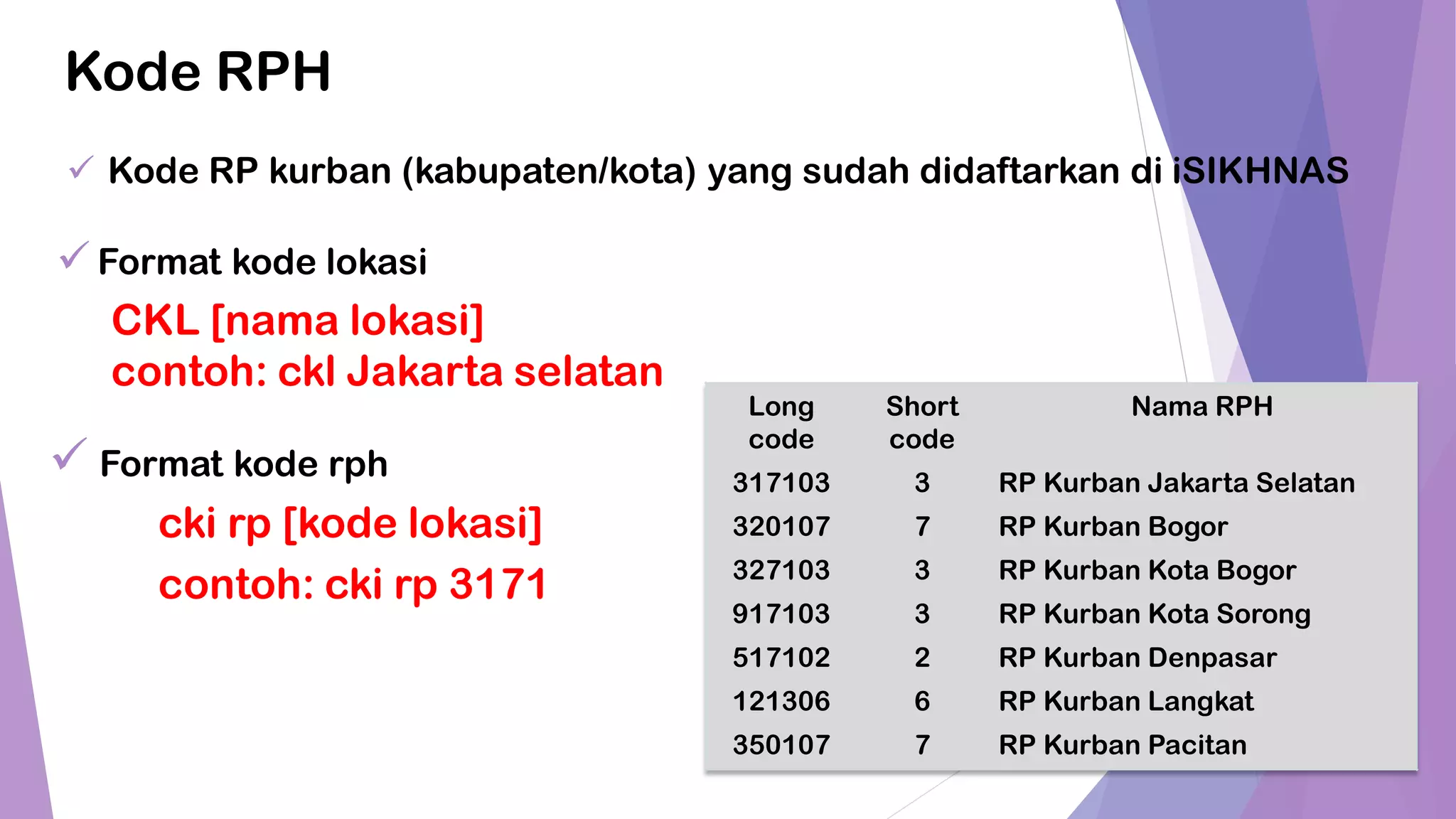 Tata Cara Pelaporan Data Pemotongan Hewan Kurban melalui iSIKHNAS Tahun ...
