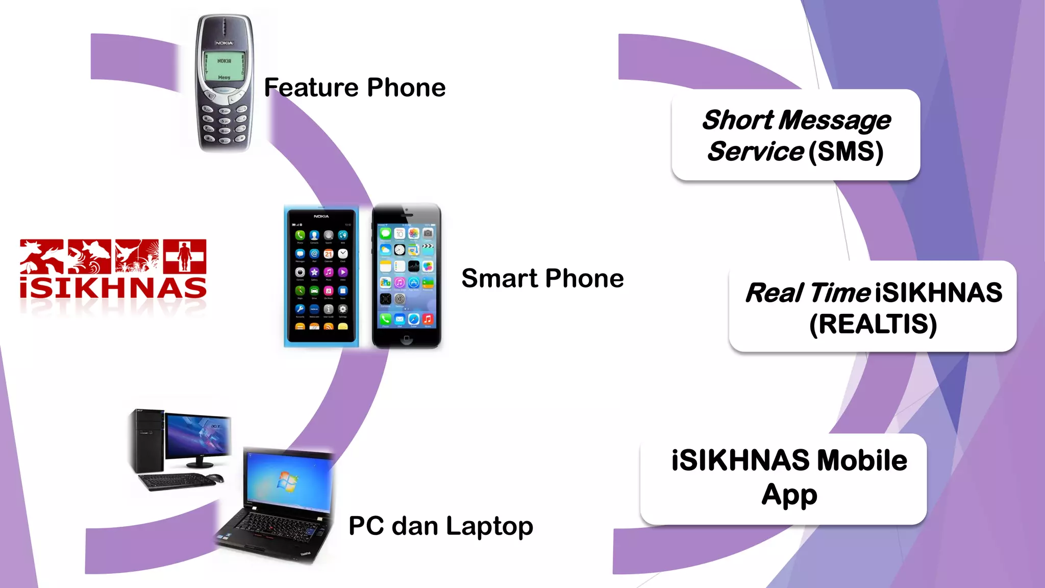Tata Cara Pelaporan Data Pemotongan Hewan Kurban melalui iSIKHNAS Tahun ...