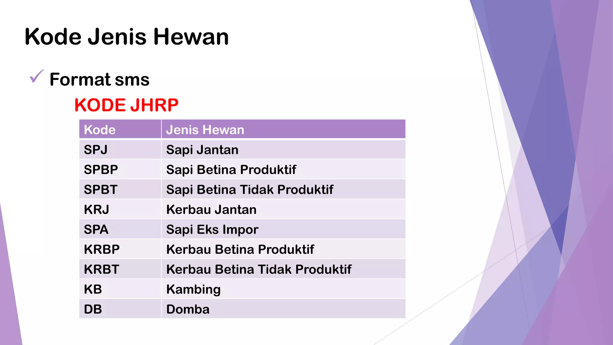 Tata Cara Pelaporan Data Pemotongan Hewan Kurban melalui iSIKHNAS Tahun ...