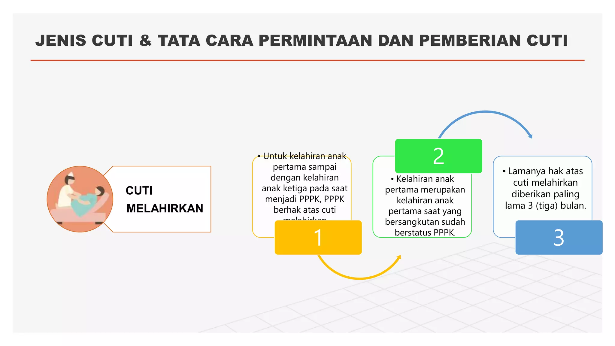 TATA CARA PEMBERIAN CUTI PEGAWAI PEMERINTAH DENGAN PERJANJIAN (1).pptx