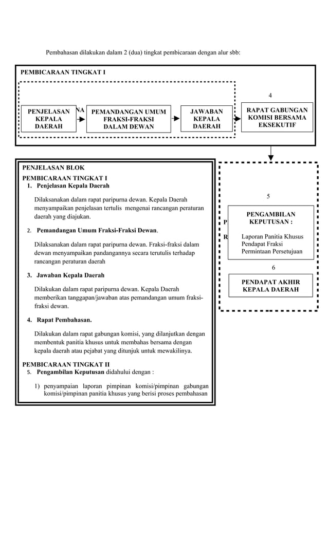Tata Cara Pembahasan Raperda di DPRD | DOC