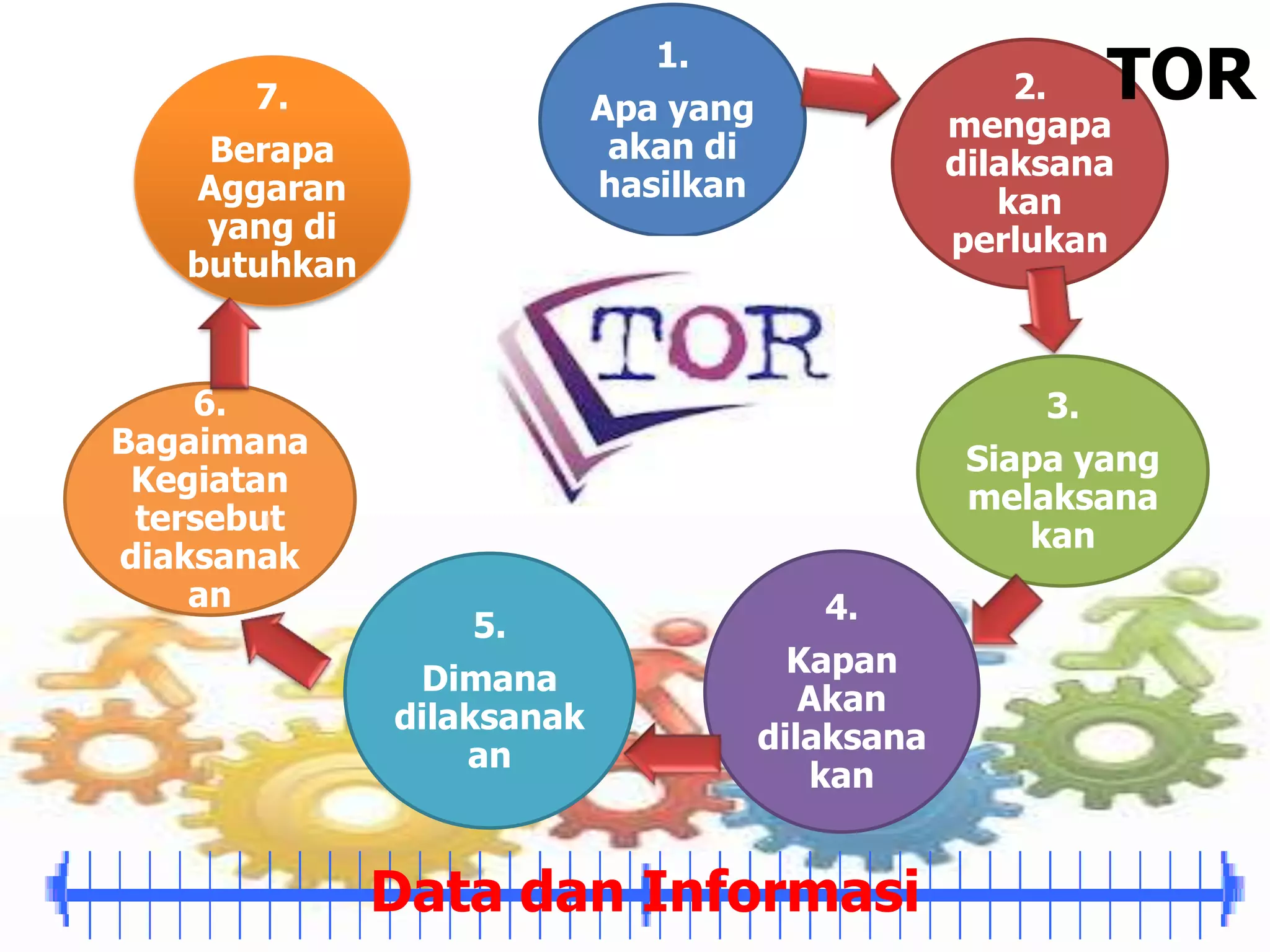 TATA CARA PENYUSUNAN TOR | PPTX