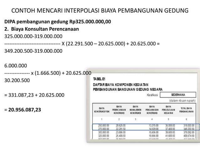 TATA CARA PENYUSUNAN TOR | PPTX