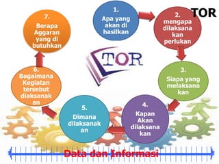 TATA CARA PENYUSUNAN TOR | PPTX