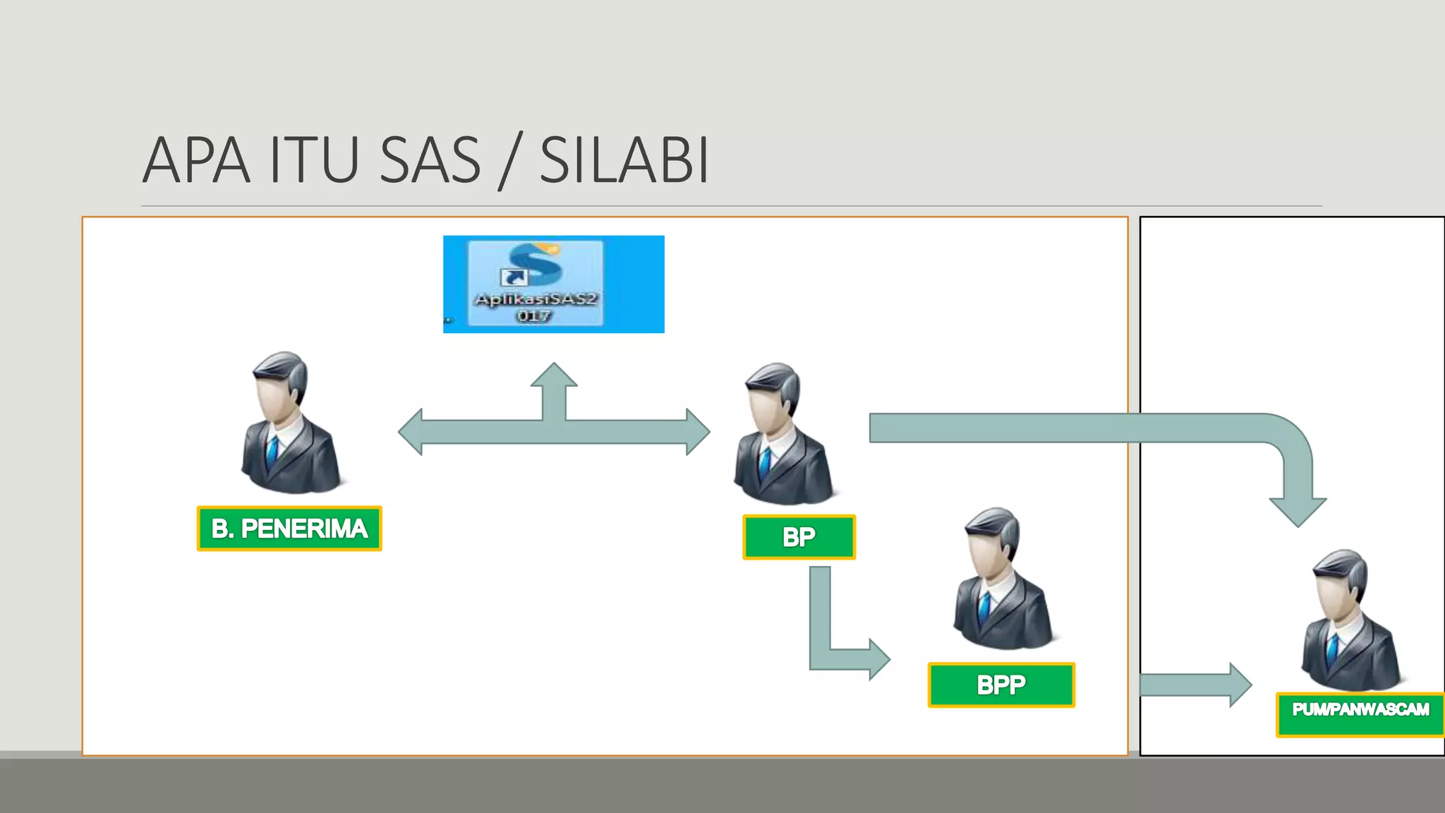 TATA CARA PEMBUKUAN HIBAH DI SILABI 2017.pptx