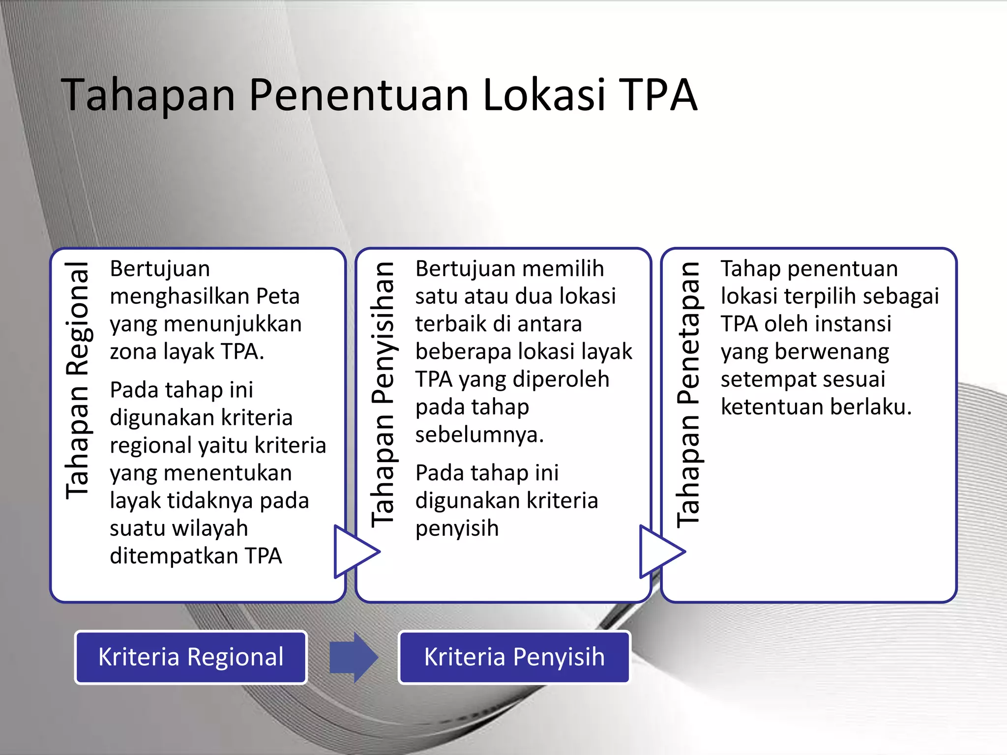 Tata Cara Pemilihan Lokasi TPA Sampah | PDF