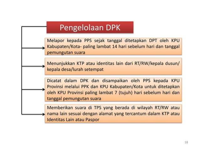 Tata Cara Penyelenggaraan Pemilu | PPTX