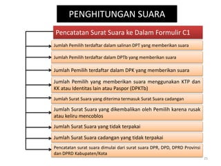 Tata Cara Penyelenggaraan Pemilu | PPTX