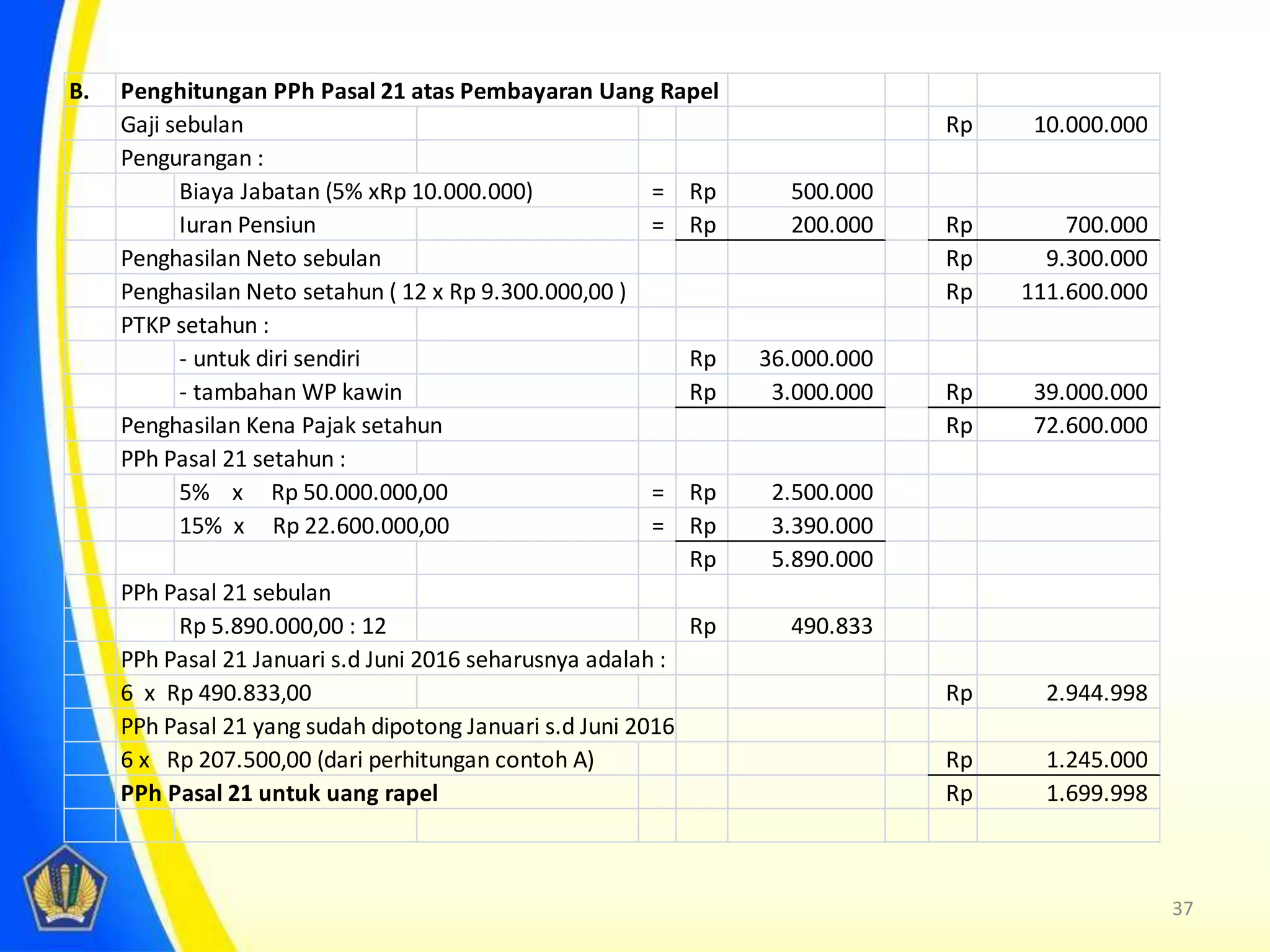 Tata cara pemotongan pph pasal 21 | PPTX