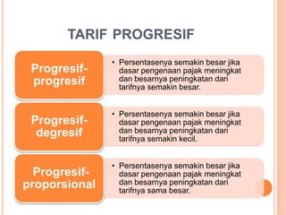 Tata Cara Pemungutan dan Tarif Pajak | PPTX