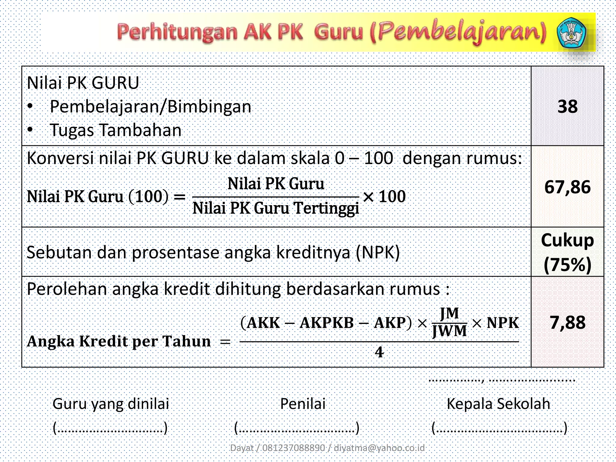 Tata cara penghitungan AK dengan pkg guru | PPTX