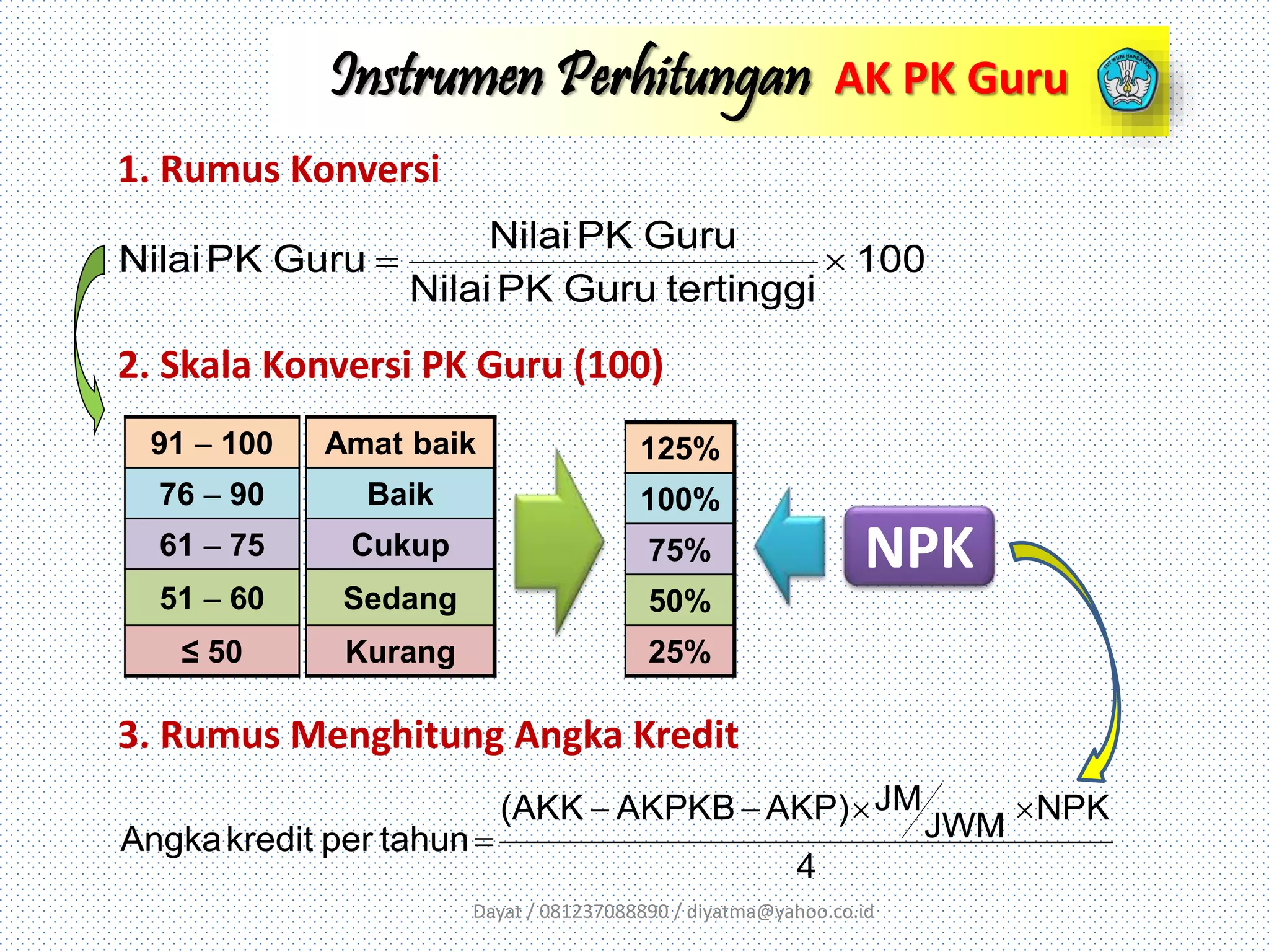 Tata cara penghitungan AK dengan pkg guru | PPTX