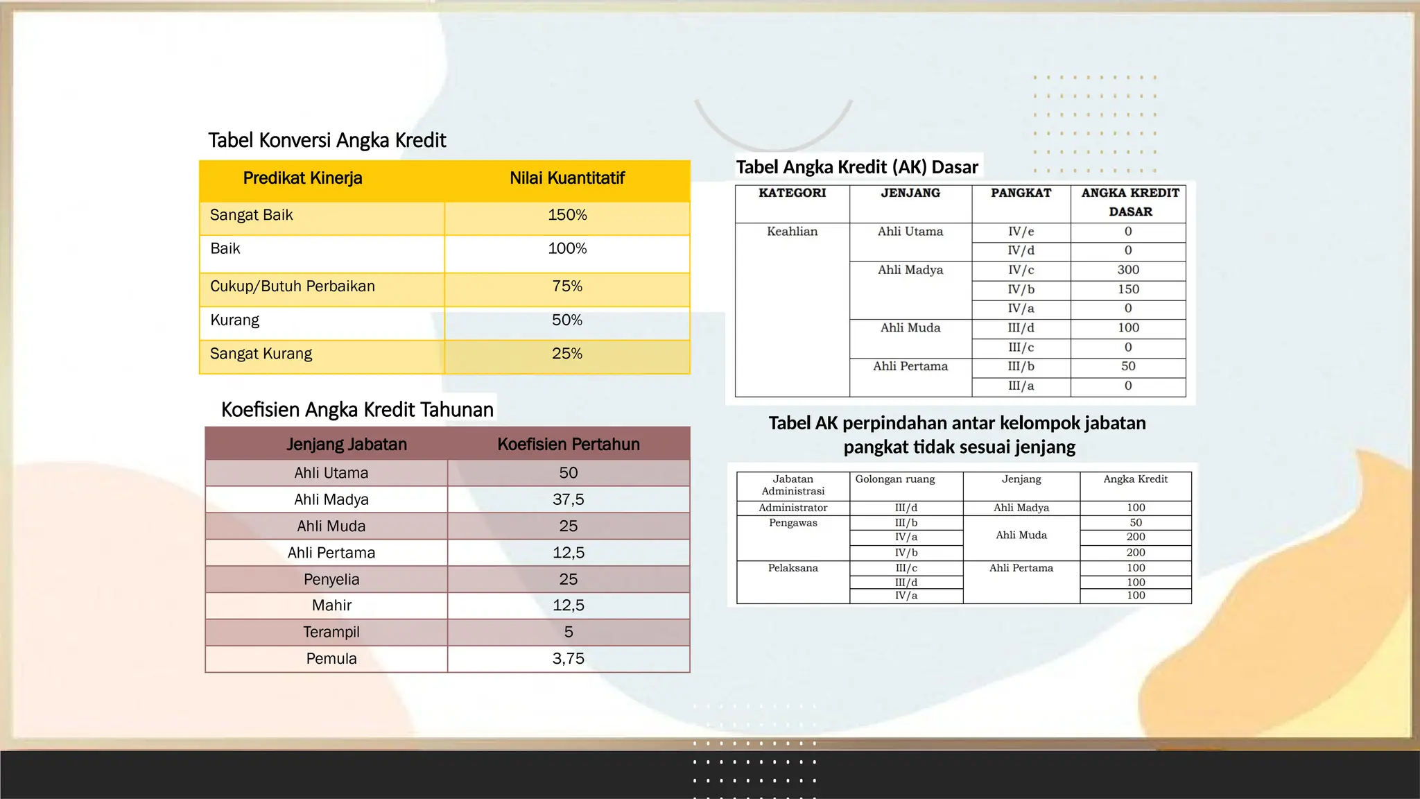 Tata Cara Penghitungan Angka Kredit.pptx