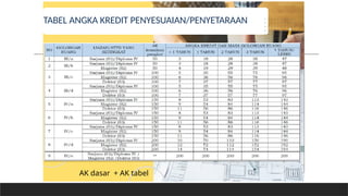 Tata Cara Penghitungan Angka Kredit.pptx