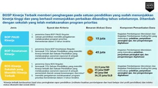 Tata Cara Penginputan kegiatan deep learning dan koding di RKAS.pptx
