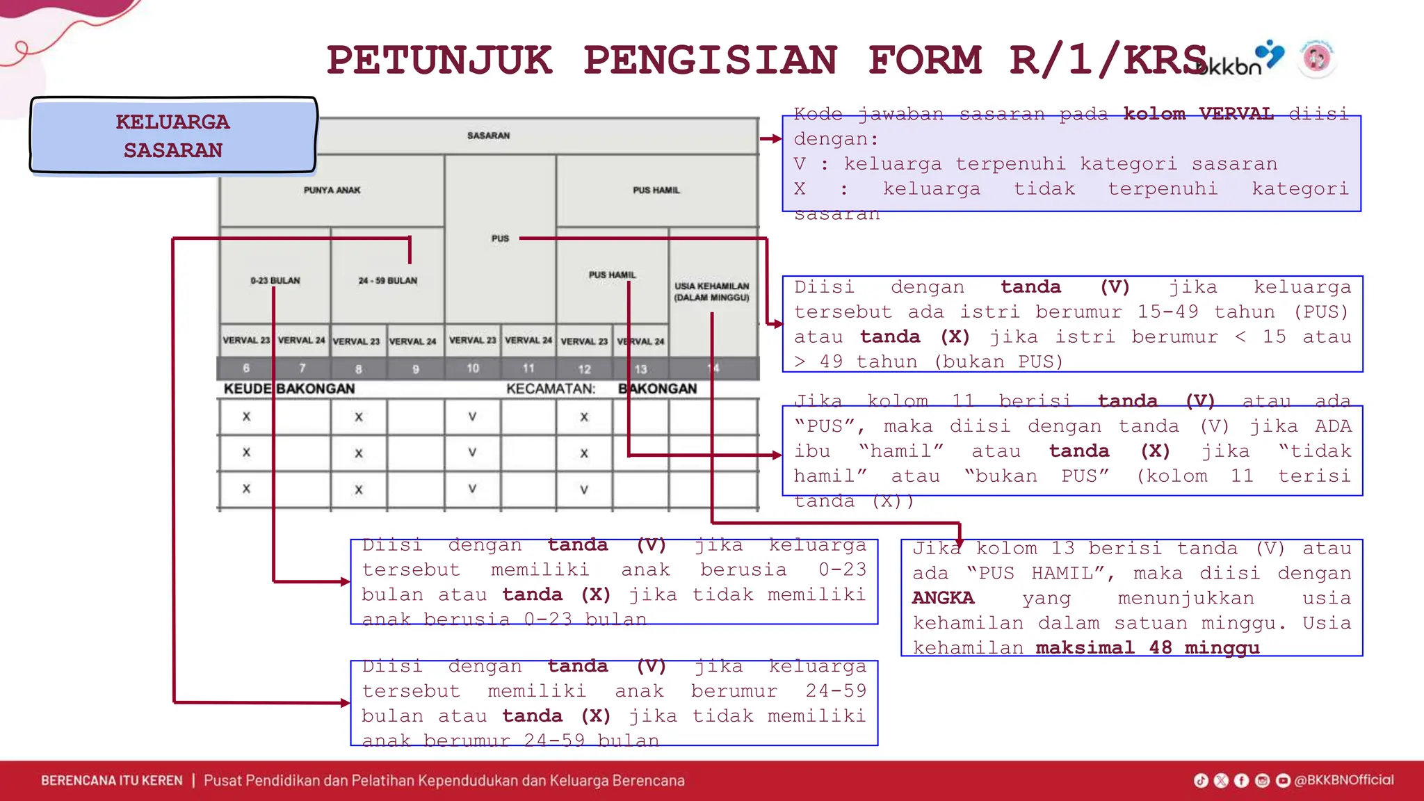 Tata cara pengisian form Verval KRS.pptx