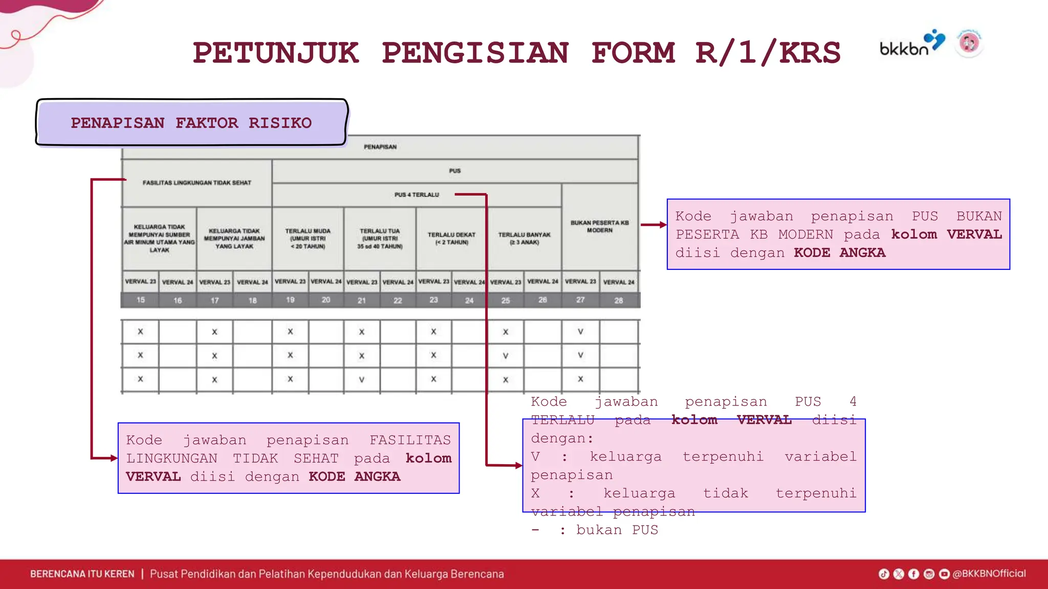 Tata cara pengisian form Verval KRS.pptx