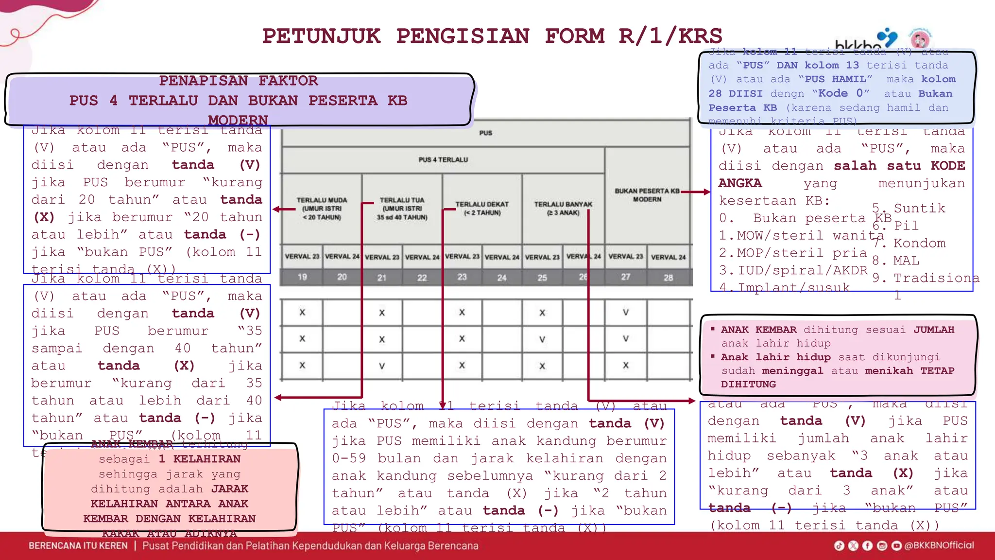 Tata cara pengisian form Verval KRS.pptx