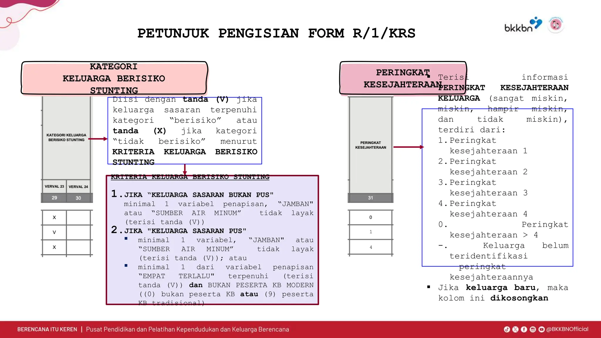 Tata cara pengisian form Verval KRS.pptx
