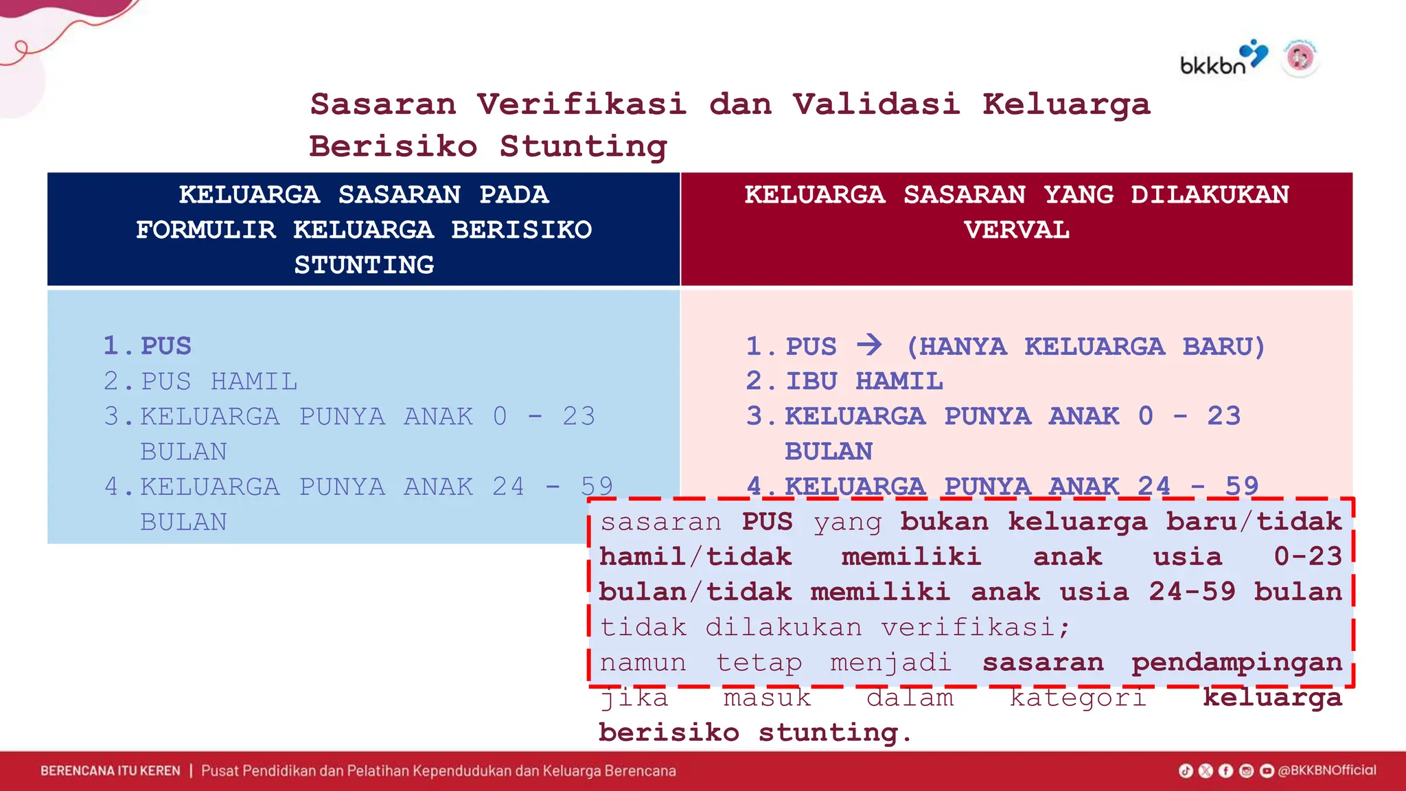 Tata cara pengisian form Verval KRS.pptx
