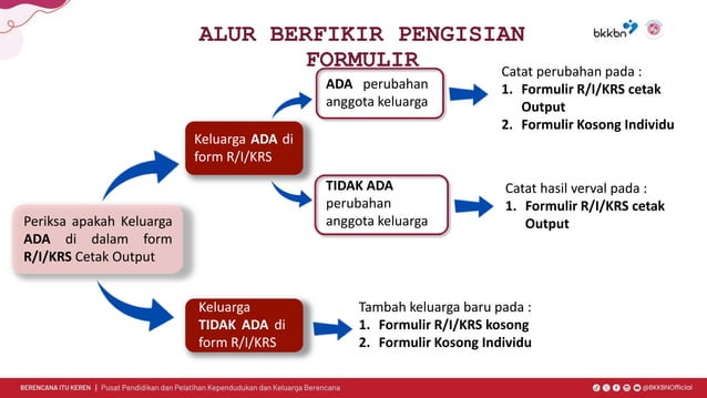 Tata cara pengisian form Verval KRS.pptx