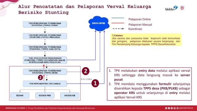 Tata cara pengisian form Verval KRS.pptx