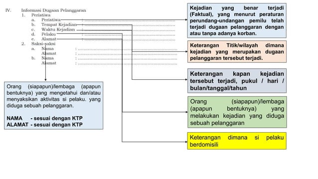 TATA CARA PENGISIAN LAPORAN HASIL PENGAWASAN PEMILU | PPT