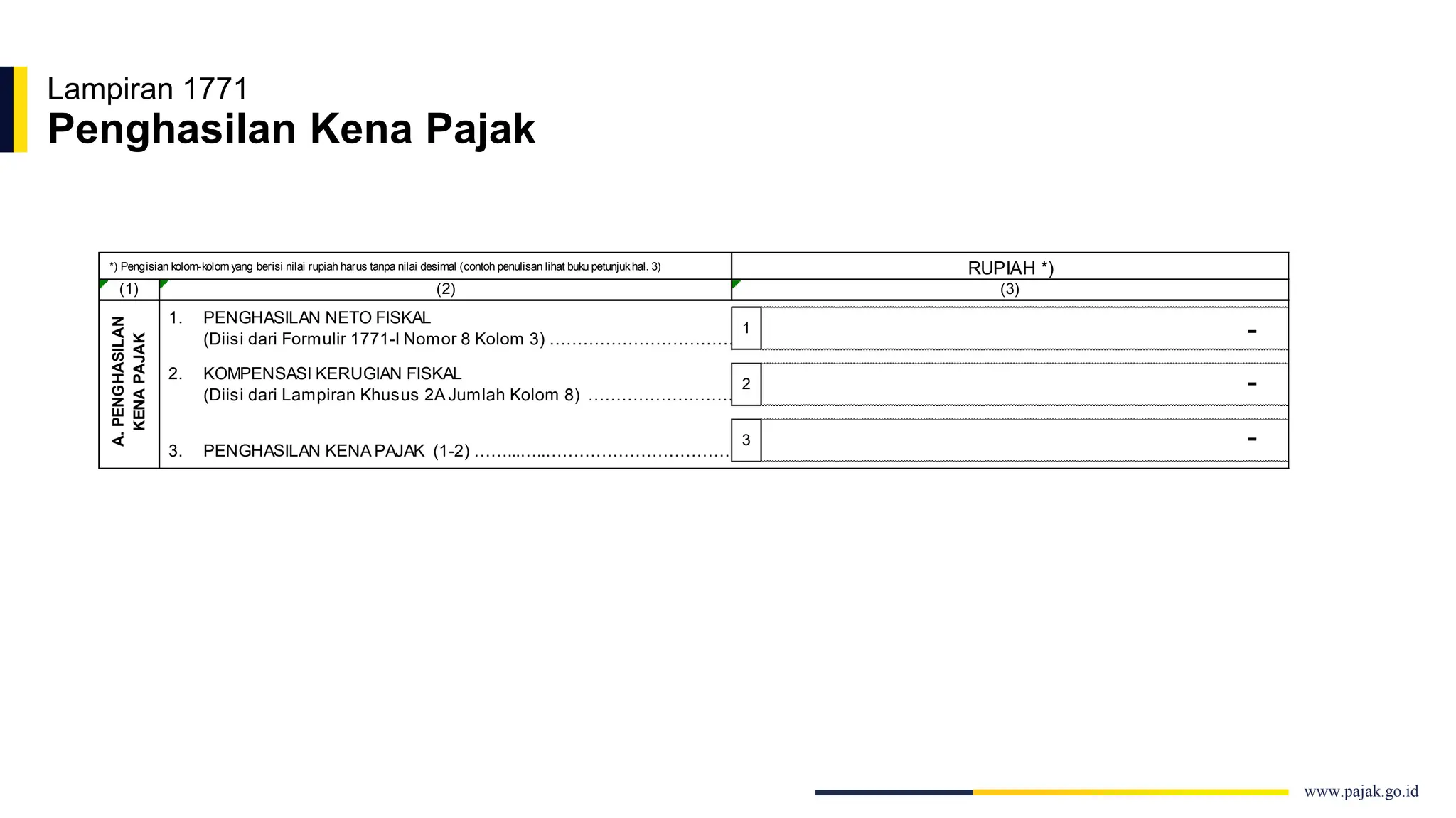 Tata Cara Pengisian SPT Tahunan Formulir Badan UMKM 1771.pptx