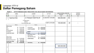 Tata Cara Pengisian SPT Tahunan Formulir Badan UMKM 1771.pptx