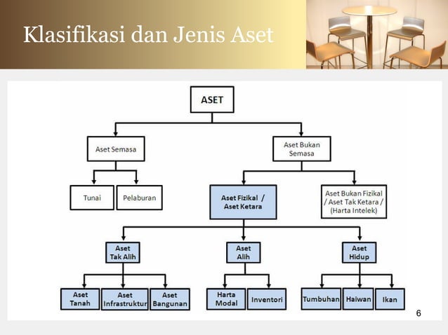 Tatacara Pengurusan Aset Alih | PPT