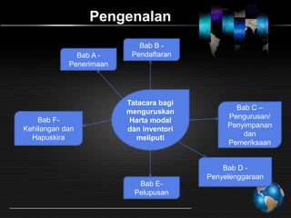 Tatacara pengurusan Aset kerajaan | PPTX