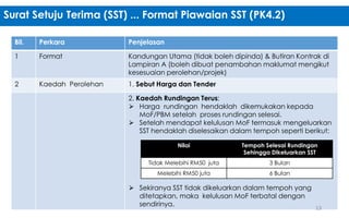 TATACARA PENGURUSAN KONTRAK TAHUN 2023.pptx