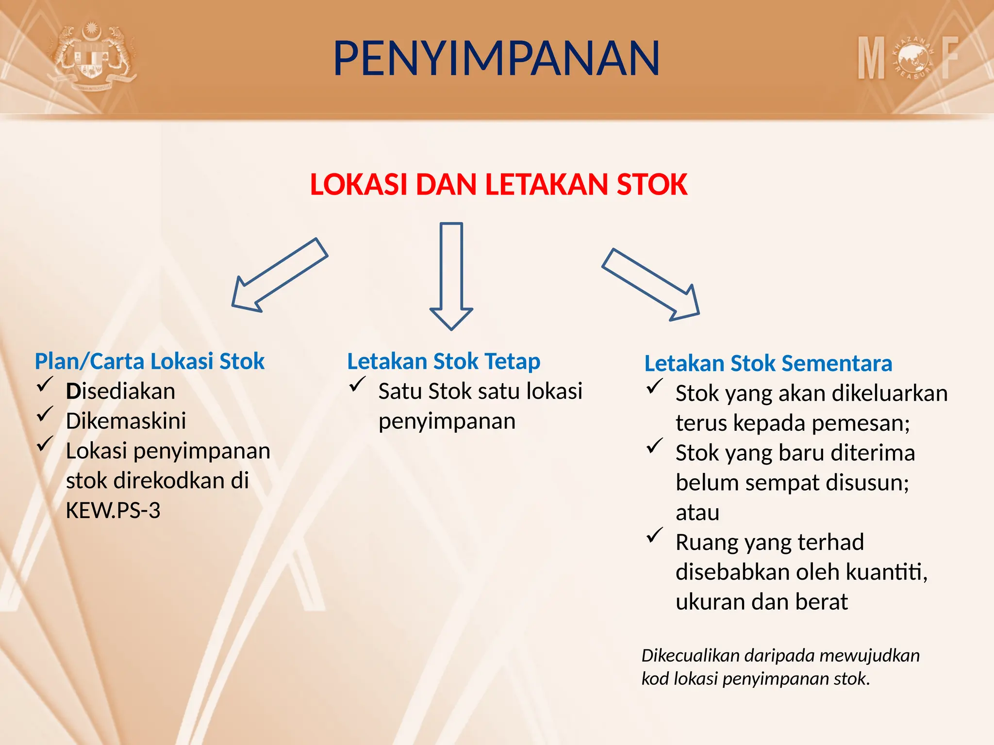TATACARA PENGURUSAN STOR KERAJAAN MENGIKUT GARIS PANDUAN BAHARU | PPTX