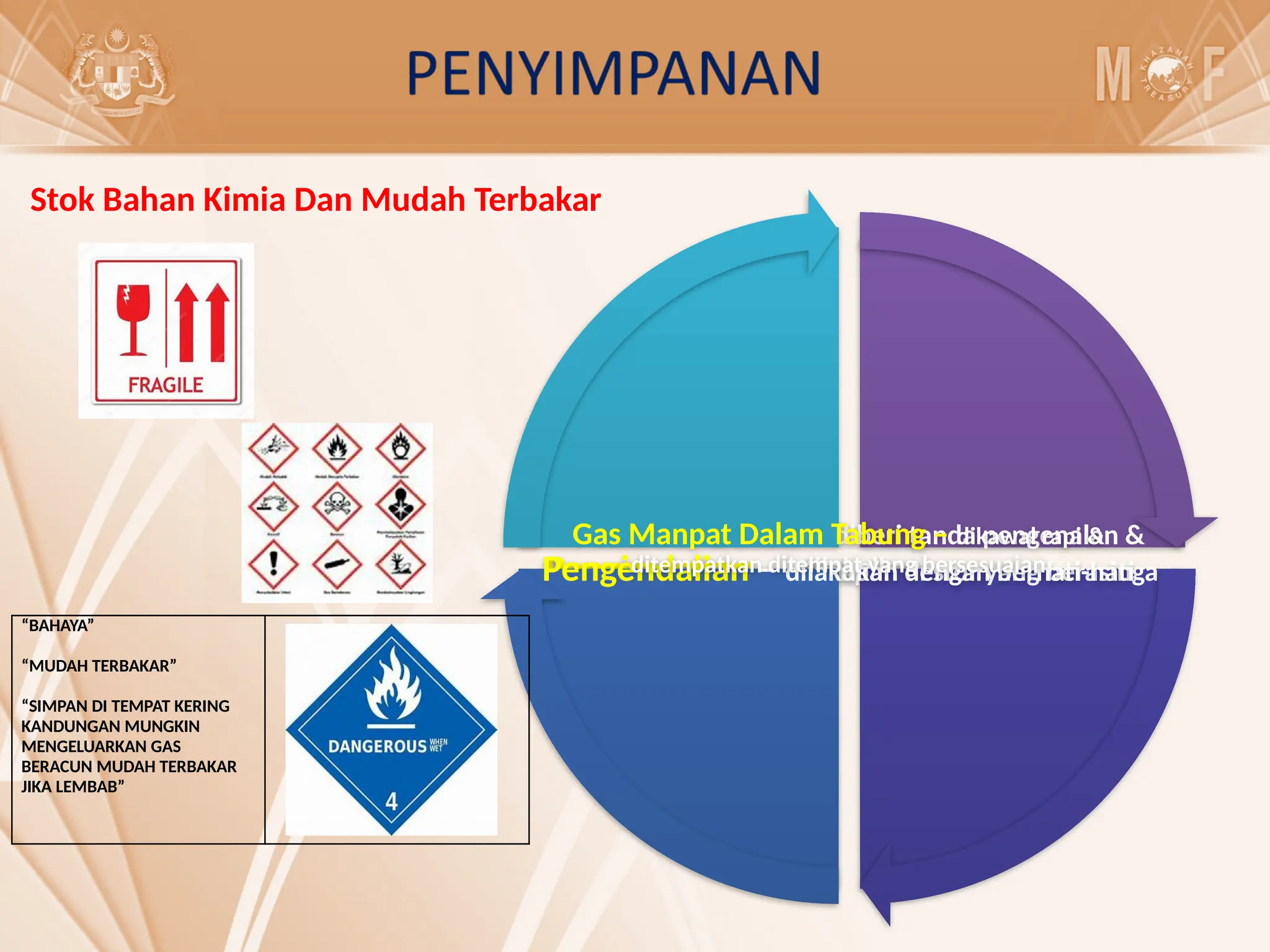 TATACARA PENGURUSAN STOR KERAJAAN MENGIKUT GARIS PANDUAN BAHARU | PPTX