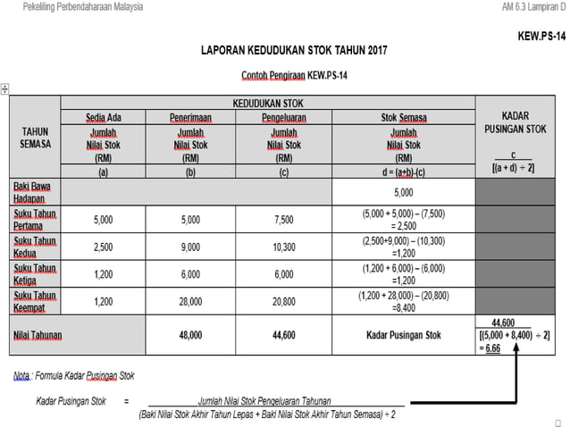 TATACARA PENGURUSAN STOR KERAJAAN MENGIKUT GARIS PANDUAN BAHARU | PPTX